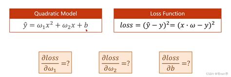 Pytorch反向传播算法（back Propagation） Csdn博客