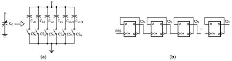 a 12 bit 50 ms s split cdac based sar adc integrating input
