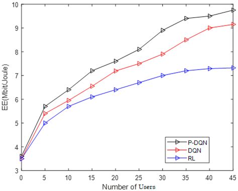 Electronics Free Full Text Energy Efficient Power Allocation In Massive Mimo Based On