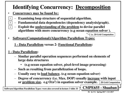 steps in creating a parallel program ppt download