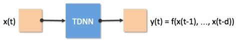 Time Delay Neural Networks David Hasenfratz