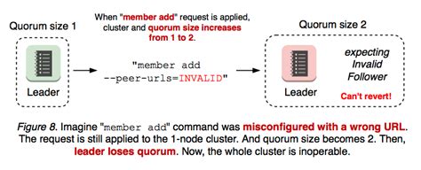 Contenedor Inseguro Learner El Nuevo Estado De Nodo En Etcd V3 4