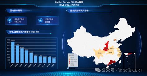 zabbix server sql注入漏洞 cve 2024 22120 安全通告 安全内参 决策者的网络安全知识库