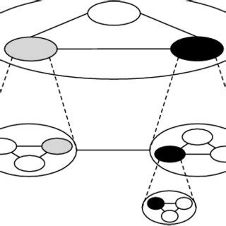A Recursive Regular Structure Download Scientific Diagram