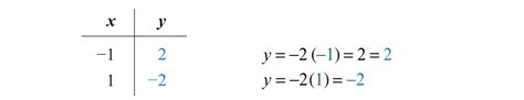 graph using intercepts
