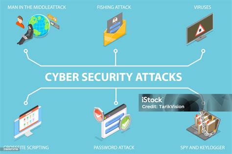 3d Isometric Flat Vector Illustration Of Cyber Security Attacks Stock