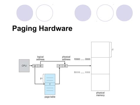 Memory Management OS PDF Operating Systems Computer Software And Applications