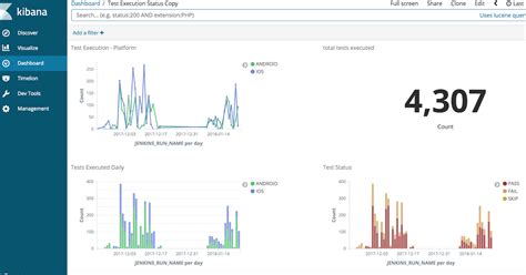 vikas thange elasticsearch and kibana for test automation reporting