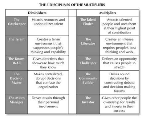 GSU Blogger Dr Sauers The Multiplier Effect