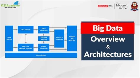 Big Data Architecture Introduction To Big Data Artofit