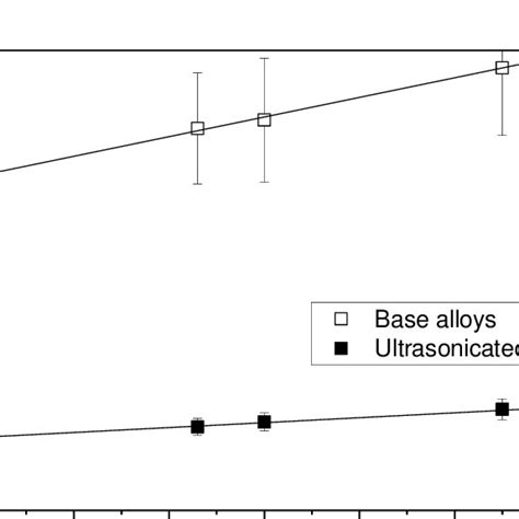 Plot Of Average Grain Size Against The Inverse Of Growth Restriction