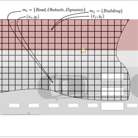 3 Semantic Grid Describing The Mapping Of Ψ To R 2 Download Scientific Diagram 3 Semantic Grid Describing The Mapping Of Ψ To R 2 Download Scientific Diagram