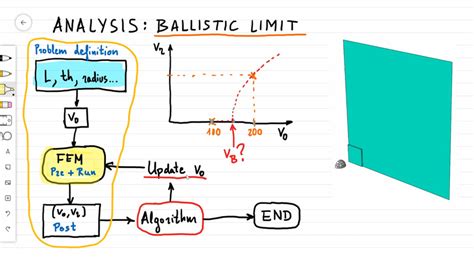 Course Abaqus Scripting With Python TecnoDigital School