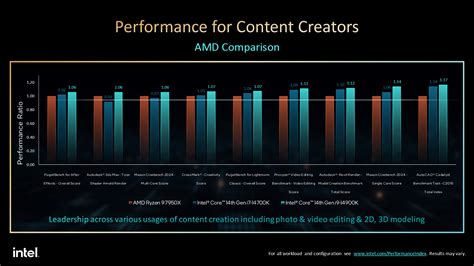 Intel Julkaisi Sukupolven Core Prosessorit Io Tech Fi