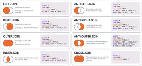 sql joins innerjoin leftjoin rightjoin outerjoin crossjoin