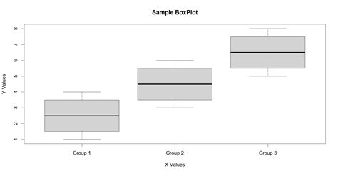 Label BoxPlot In R Delft Stack