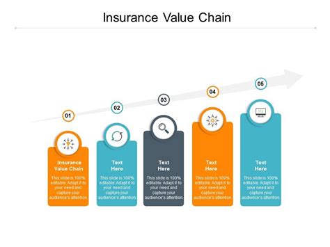 Insurance Value Chain Ppt Powerpoint Presentation Styles Background