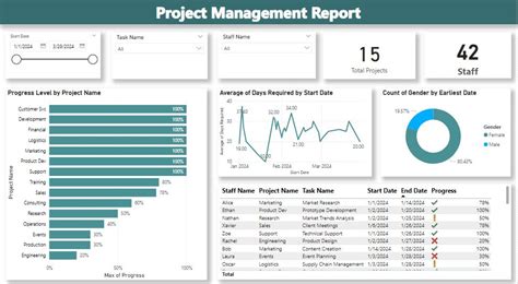 juliet niagwan on linkedin dataanalytics powerbi learningjourney