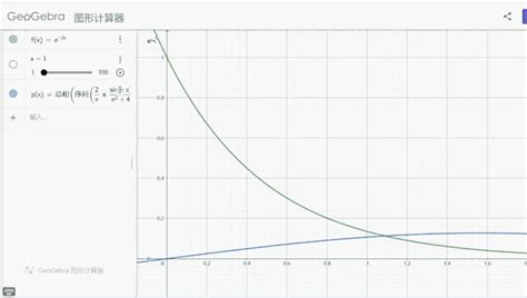 利用geogebra绘制函数序列和 geogebra求和 csdn博客