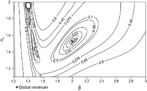 Contours Of Objective Function ϕ In N V − β Parametric Space