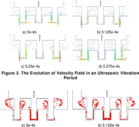 Figure 3 From Flow Field Simulation And Experimental Investigation Of Ultrasonic Vibration