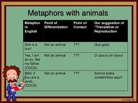 Cognitive Semantics Metaphor