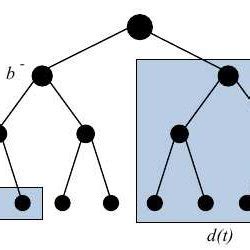 Quadtree Structure And Notations On The Tree Download Scientific Diagram