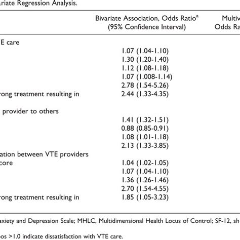 Bivariate And Multivariate Regression Analysis Download Scientific Diagram