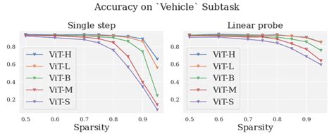 Left Accuracy Before Finetuning Right Accuracy After Finetuning