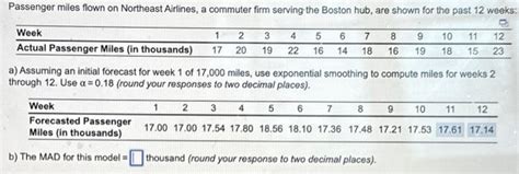 Solved A Assuming An Initial Forecast For Week 1 Of 17 000