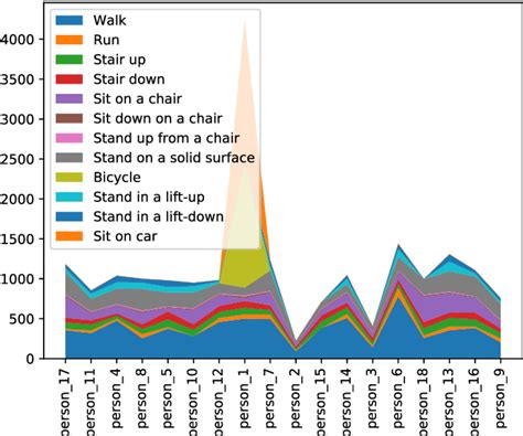 Figure 8 From Human Gait Analysis Using Hybrid Convolutional Neural Networks Semantic Scholar