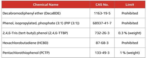 Tsca Compliance Statement Taiwan Ems And Pcba Services