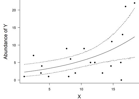 Generalised Linear Models Part II JAGS Andrea Gabrio