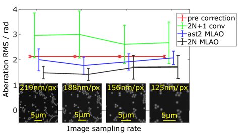 Fig S6 Testing Of Robustness To Pixel Sampling Statistical Results Download Scientific