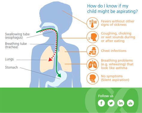 Clinical Assessment Toolkit Swallowing Disorders