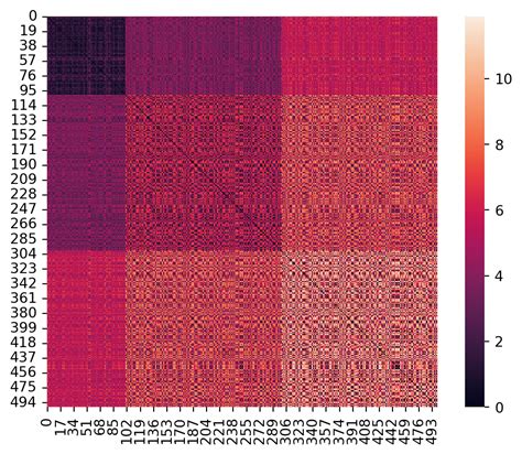 6 Clustering Data Science 1