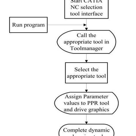 tool library integrated solution download scientific diagram