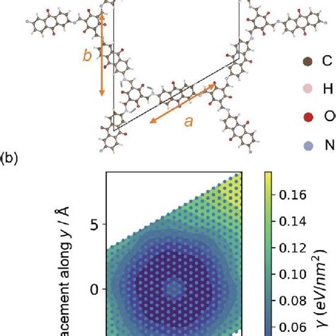 A The Experimentally Reported Crystal Structure Of Daaq Tfp Viewed