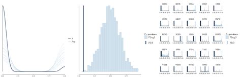 `brms` formula for population level effects measured at the group level
