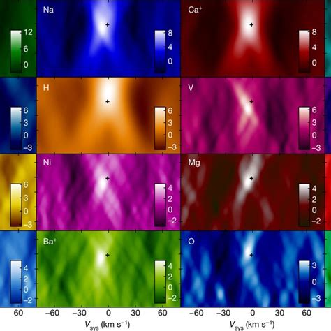 Cross Correlation Results For Species Detected In The Atmosphere Of
