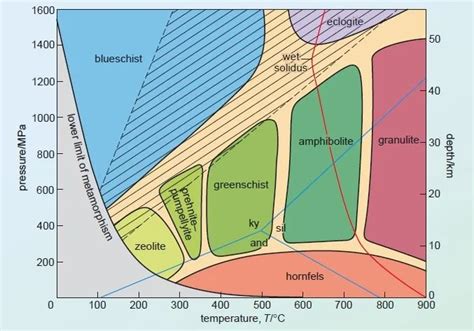 John Wakabayashi — Geology Bites