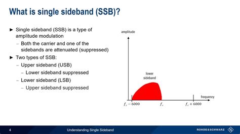 Sideband Definition At Jason Landry Blog