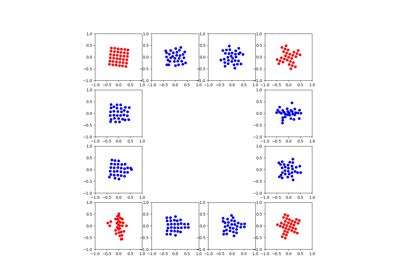 Gromov And Fused Gromov Wasserstein POT Python Optimal Transport Dev Documentation