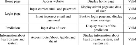 Black Box Testing Result Function Input Output Status Download Scientific Diagram