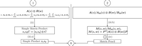 1 Flow Diagram For The Proof Of The Realization Of The Kronecker Download Scientific Diagram