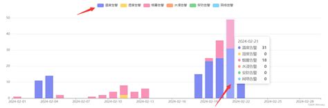 Echarts柱状图 实现柱状体堆叠从上到下显示echarts 支持堆叠bar每根bar分别由高到低排序 Csdn博客
