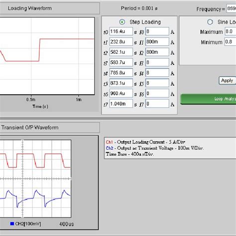 21 Transient Analysis Platform Download Scientific Diagram 21 Transient Analysis Platform Download Scientific Diagram