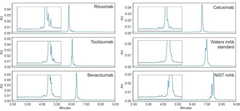 High Resolution Separation Of Intact Antibodies Using Bioresolve Rp Mab