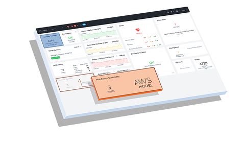 Nc2a Nutanix Cloud Clusters On Aws Software And Computing Nutanix