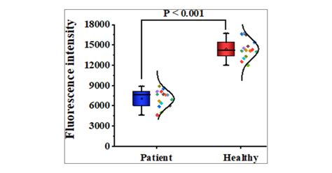 Construction Of Genetically Encoded Light Up Rna Aptamers For Label Free And Ultrasensitive